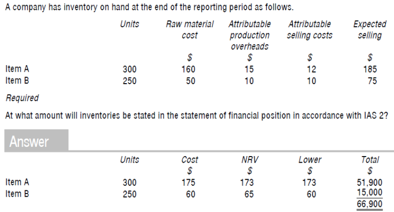 IAS 2 Inventory | Phnom Penh HR