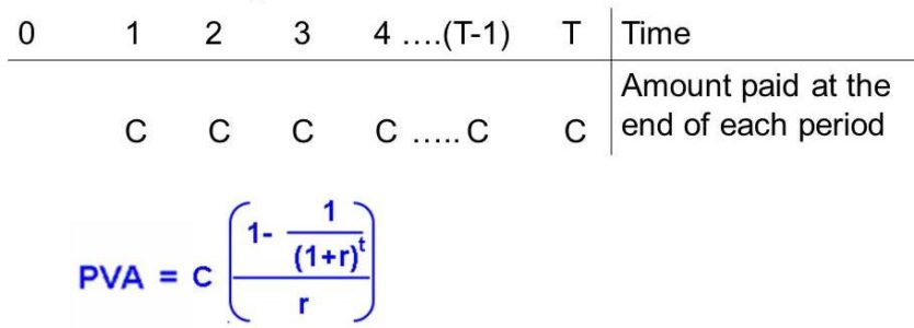 Net Present Value (NPV) for Financing Project | Phnom Penh HR