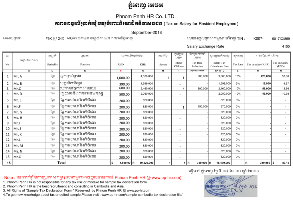 គំរូលិខិតប្រកាសពន្ធសំរាប់ភោជនីយដ្ឋាន | Sample Cambodia Tax Declaration ...
